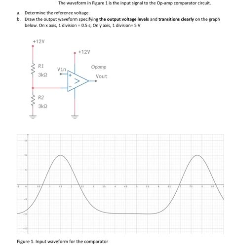 Solved The Waveform In Figure 1 Is The Input Signal To The