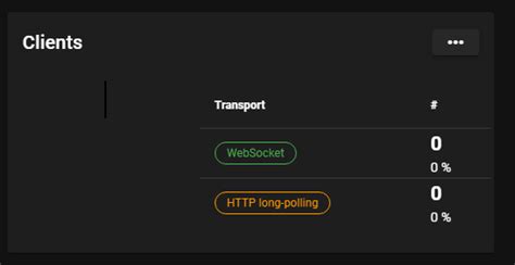 User Interface Socketio Admin Ui Connected But Data Is Not
