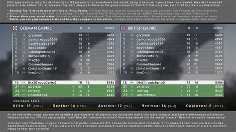 Tidy Live Scoreboard Concept Features Most Contributing Players