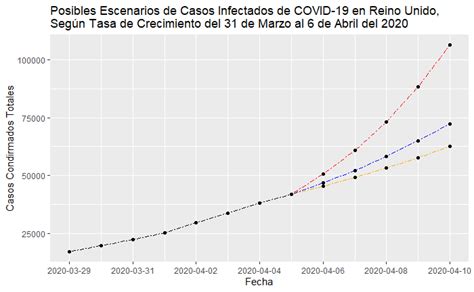 R How To Put Legends Inside A Plot With Ggplot2 Stack Overflow