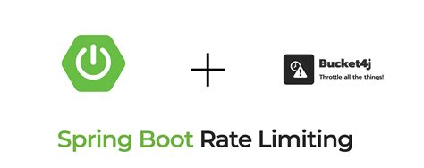 Mastering Rate Limiting In Spring Boot With Bucket4j By Ishuwara
