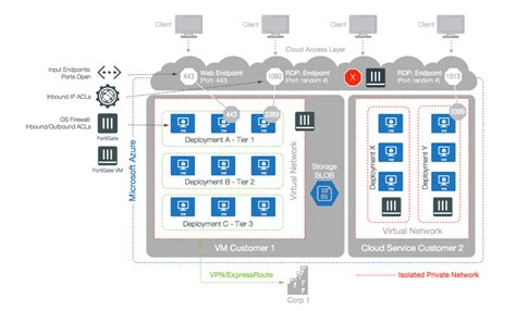 Cloud Is The New Normal The Challenge Of Securing Workloads In The