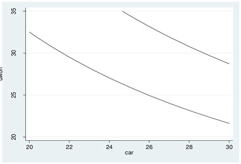The Moderation Effect Ca And Risk Taking Download Scientific Diagram