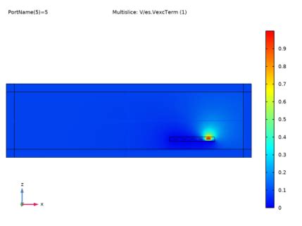 Modeling A Capacitive Position Sensor Using FEM