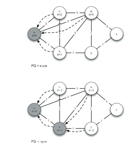 7图和图的算法 720dijkstra算法 《python 数据结构与算法problem Solving In Data Structures And Algorithms