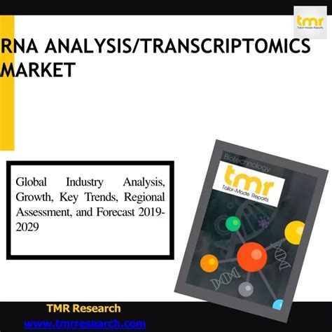 Ppt Rna Analysistranscriptomics Market Growth Drivers Powerpoint