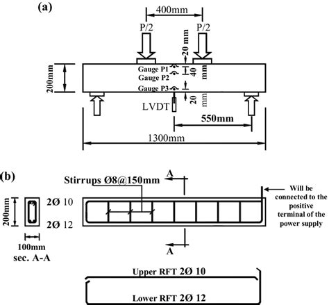 Test Setup Reinforcement Details Of Tested Specimens And Position Of Download Scientific