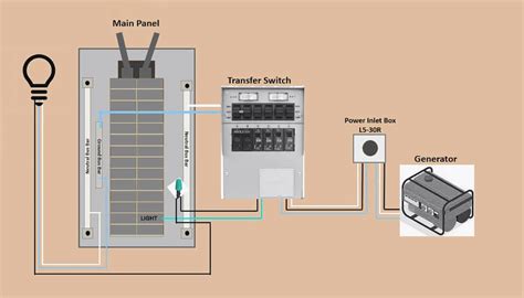 How To Hook Up A Portable Generator BISON