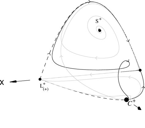Phase diagram of the system with Λ 0 and Λ M 0 where ϕ 0 is Download Scientific