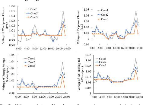 figure 1 from reactive power optimization of renewable energy base