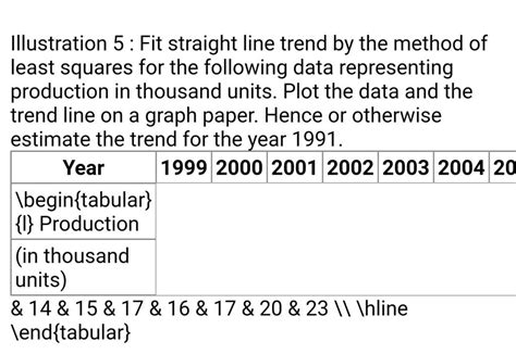 Illustration 5 Fit Straight Line Trend By The Method Of Least Squares F