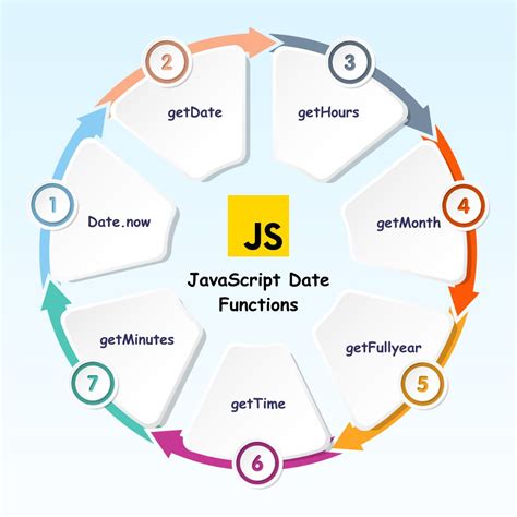 Learn Javascript Date Functions Md Yeakub Ali Posted On The Topic Linkedin