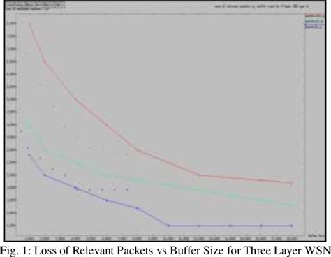 Figure 1 From Performance Analysis Of Routing Protocol With Effective