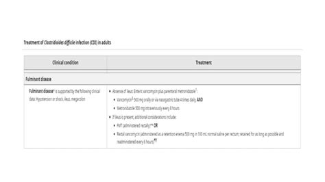 Clostridium Difficile Infectioncdipptx