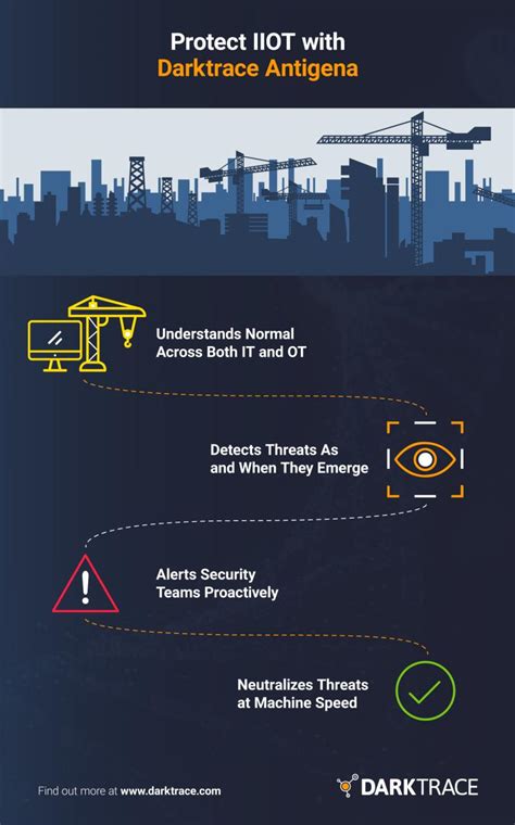 Caroline Moore On Linkedin Cybersecurity Darktrace Industrialcontrol