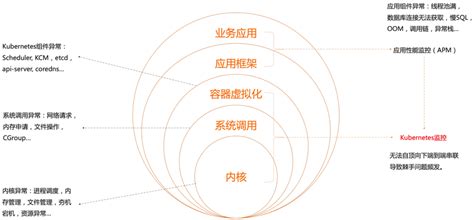 深度解密基于ebpf的kubernetes问题排查全景图 服务革新 李煌东 infoq精选文章