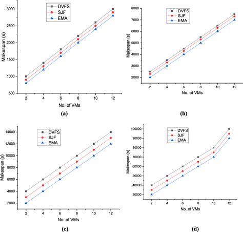 Figure 4 From An Efficient Task Scheduling For Cloud Computing Platforms Using Energy Management