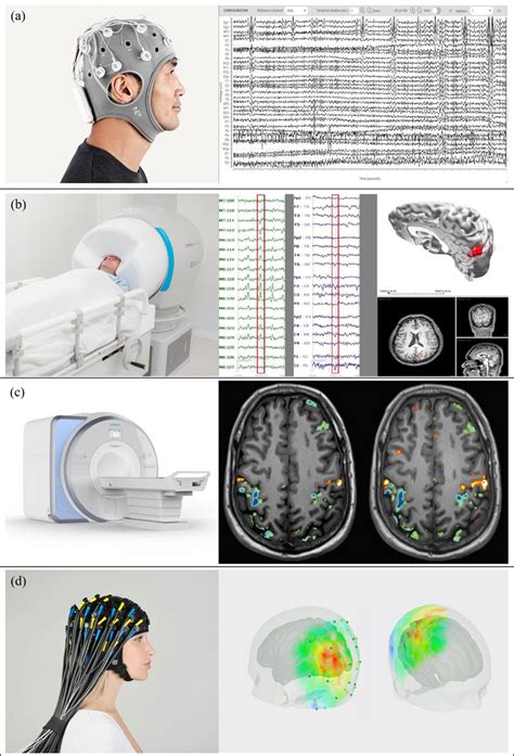 equipment and preliminary data visualization of four non invasive brain