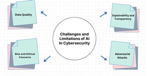 The Role Of Artificial Intelligence In Cybersecurity 2024 Cybersapiens
