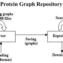 An Example Of Bayesian Graph Download Scientific Diagram
