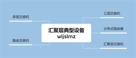 网络层次架构：核心层、汇聚层、接入层，解密网络的脉络！ 腾讯云开发者社区 腾讯云