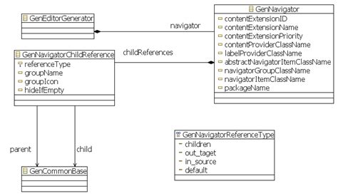 Gmf Diagram Navigator Use Cases Eclipsepedia