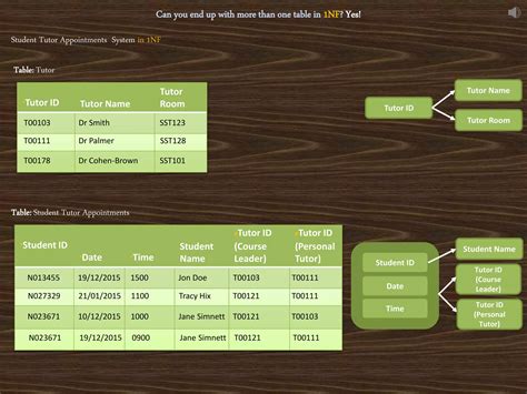 data normalization techniques ppt