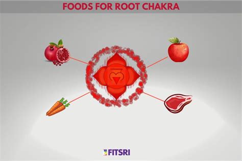 Best Foods For Chakras The Ultimate Guide To Balancing All 7 Chakras