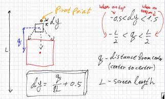 Android Scale Animate From Xy To Centered Full Screen Stack Overflow