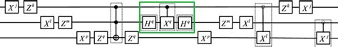Quantum Circuit Of Toffoli Gate Assisted In Execution With The