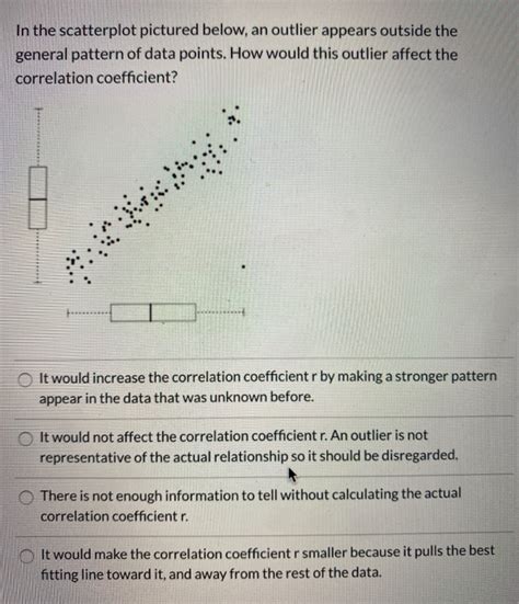 Solved In The Scatterplot Pictured Below An Outlier Appears