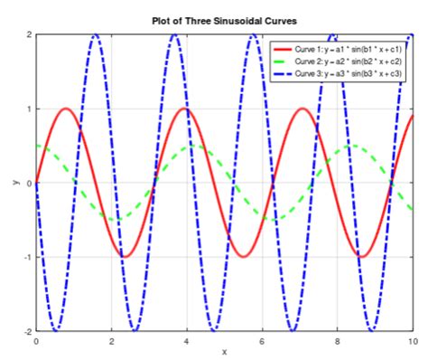 Solved Observe The Given Plot And Provide MATLAB Code For Chegg