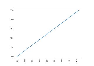 Matplotlib Axis Axis Set Major Formatter Matplotlib Documentation
