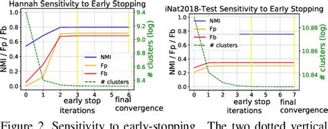 learning hierarchical graph neural networks for image clustering