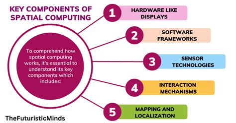 Understanding Spatial Computing A Comprehensive Guide Tfm