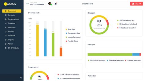 How To Use Whatsapp Business Api For Tracking Customer Interactions And Analytics First Crm