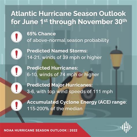 Sean Craig Ms On Linkedin Emergencymanagement Hurricaneseason