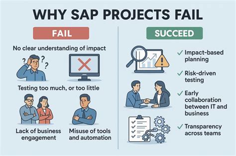 Panaya Sap Erp Testautomation Digitaltransformation Alex Zlidin ☁