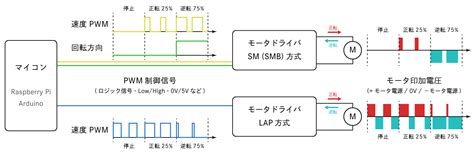 C定时器原理与实战实现 Csdn博客