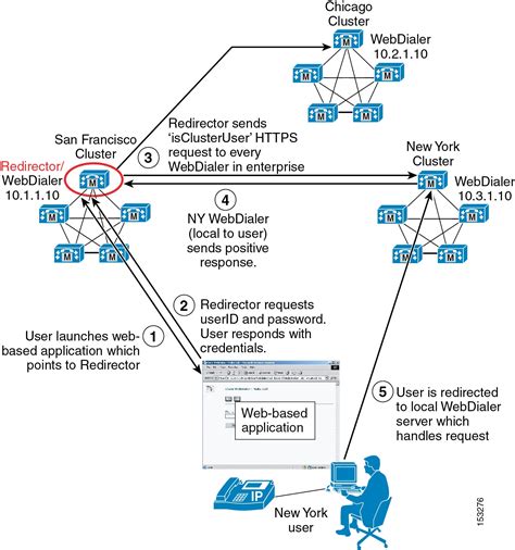 Cisco Collaboration System 10 X Solution Reference Network Designs SRND Cisco Unified CM
