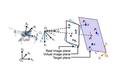 Uav Dynamic Target Tracking In Gps Denied Environments