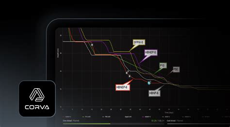 Operator Achieves 33 Rop Increase Saves 15 Days And Boosts Drilling Performance Corva
