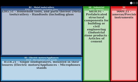 Rapid Deployable Systems 1005 Bankton Cir Hanahan Sc 29410 Us Company Report Import Yeti