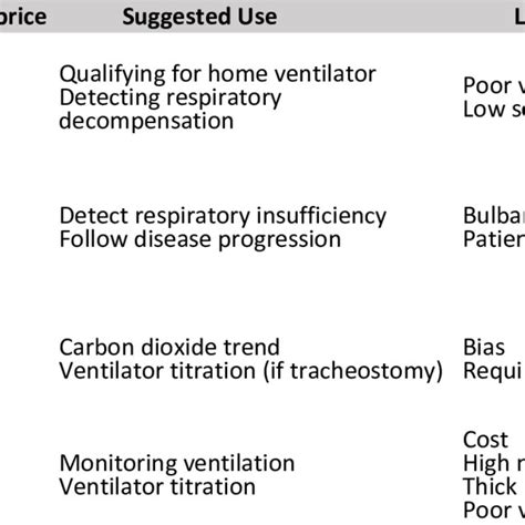 Examples Of Telemonitoring Options Beyond A Ventilator Download Scientific Diagram