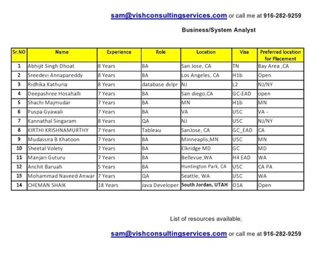 Rishabh Yadav On Linkedin Sql Data Tableau Qa Java Dot Ba