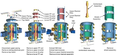 A Design Concept That Aims For Extensive Modularization Of Activated Download Scientific
