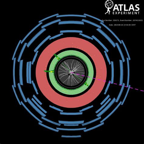 Using The Higgs Boson To Search For Dark Photons Atlas Experiment At Cern