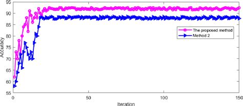 Figure 19 From Vertical Nystagmus Recognition Based On Deep Learning Semantic Scholar