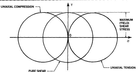 Figure 1 From A New Approach To Fibrous Composite Laminate Strength
