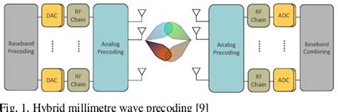 Figure 1 From Reducing The Computational Complexity Of Massive Mimo Using Pre Coding Techniques